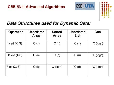 Cse 5311 Advanced Algorithms Ppt Download