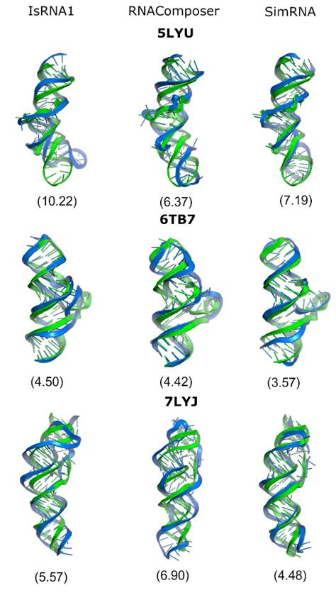 Predicted 3d Structures Blue Aligned With Native 3d Structure Green