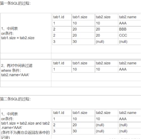 Sql连接表 橙子先生呀 博客园 Sql连接表 橙子先生呀 博客园