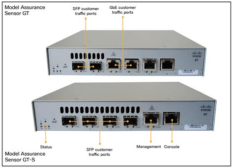 Cisco Provider Connectivity Assurance Sensors Gtgt S Data Sheet Cisco
