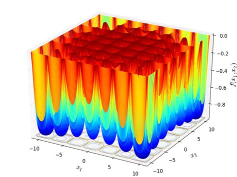 N D Test Functions P — Ampgo 010 Documentation