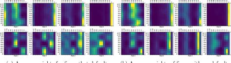 Figure 6 From A Transformer Based Model For Default Prediction In Mid