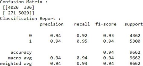 Case 2 Multinomial Naive Bayes Classification Report Download