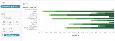 Need Help With Barchart In Tableau R Tableau