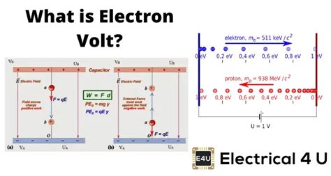 Electron Volt Or EV Electrical U