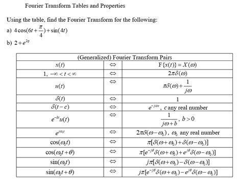 [solved] fourier transform tables and properties using the table