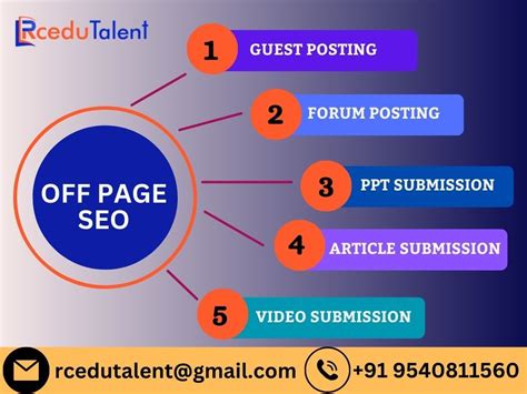 Sanjana Prajapati On Linkedin Seoservice Smoservice Ppcservice