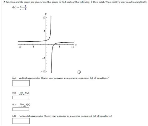 solved function and its graph are given use the graph to find each f