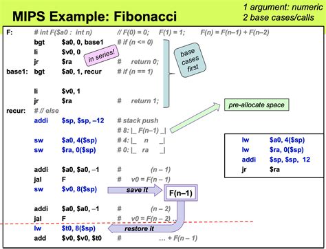 Recursion What Is Stored In Ra Before We Perform Jal In A Recursive Function Stack Overflow