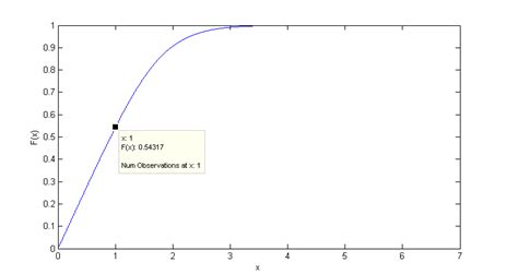 Spline Matlab Cubic Spline Data Interpolation Matlab Spline
