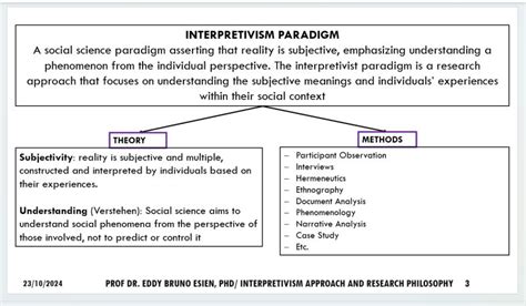 📌introduction To Business Research Methodology And Methods Research Philosophy For Social