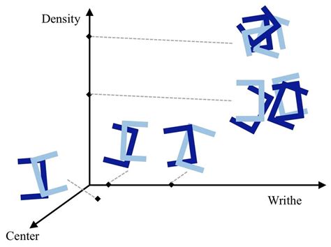 Proposed Topology Coordinate Illustrated By Several Rigid Industrial