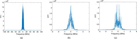 Figure 1 From Detection And Classification Of Uavs Using Rf Fingerprints In The Presence Of Wi