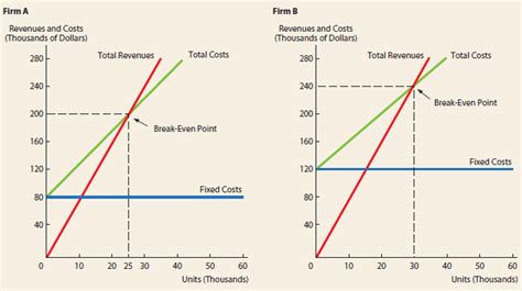 [solved] a given the following graphs calculate solutioninn