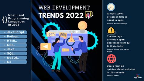 App Coderz Appcoderz Twitter