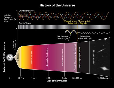 Living Ligo Gravitational Waves Seen In The Polarization Of Light From