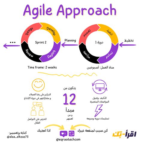 Agile Approach In A Nutshell