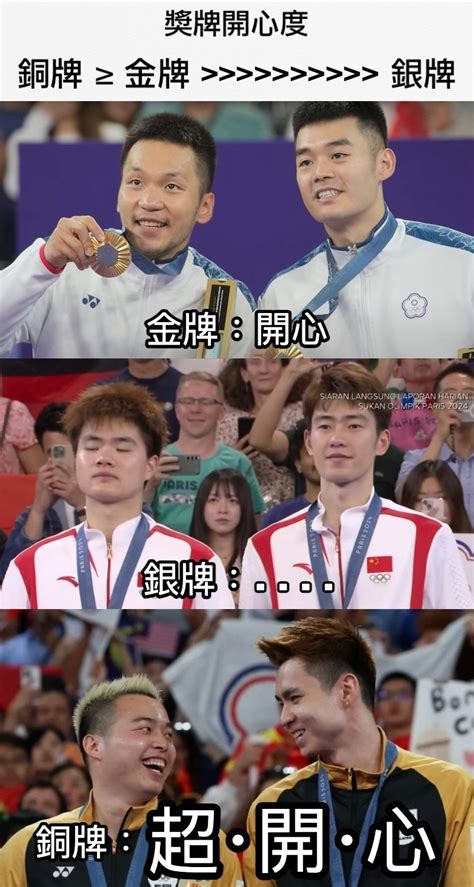 金牌最帥，銀牌想回家，銅牌是地球上最開心的人？？？ 為何銅牌恐成大賽中最開心的人？ 這是有心理學根據的，心理學博士提姆．波諾如是說： 「我們在