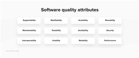 Software Quality Attributes To Launch A High Quality Product