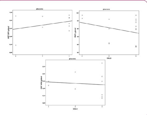 Figure 1 From Morphological Diagnostics In Paediatric Glaucoma Analysis