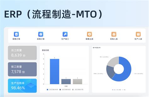 拥有 Erp 核心业务流功能，适配定制化生产的技术管理、方案设计模块；生产计划实现工序和 Bom（默认二级）的mrp运算、计划任务排产；apaas能力更深度满足企业个性化的 销售订单—计划 工