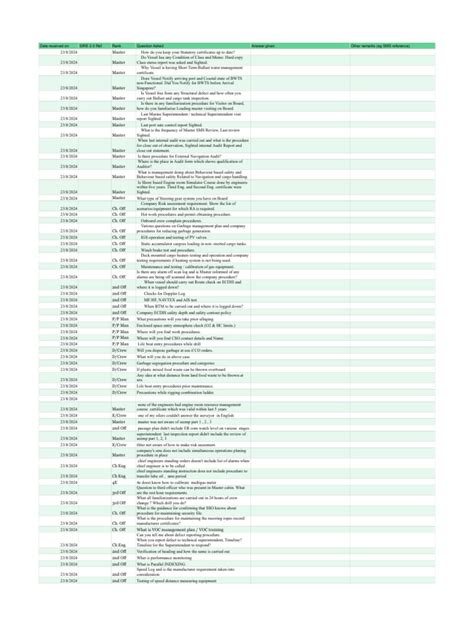 Sire 20 Question Set240916103115 Pdf