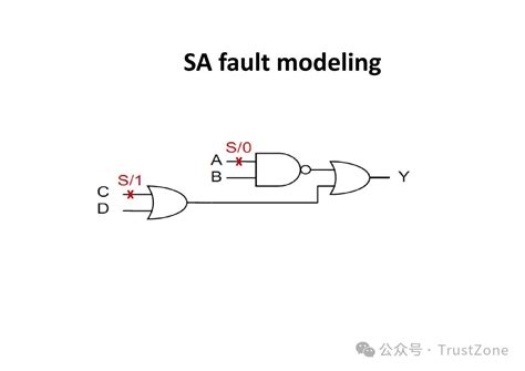 芯片设计 可测性设计DFT基本知识及流程介 专业集成电路测试网 芯片测试技术 ic test