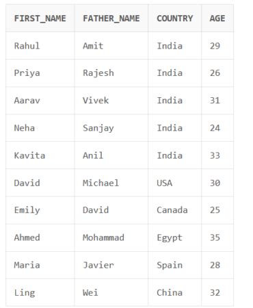 How To Fix Not A Group By Expression Error MySQLCode