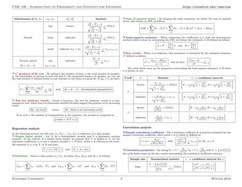 Statistics Cheat Sheetpdf