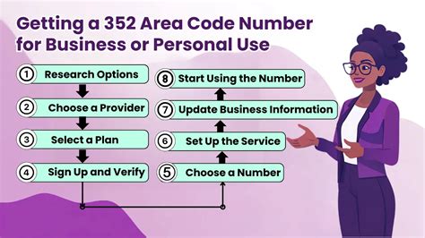 Código De área 352 Descripción General De La Ubicación Historia Y