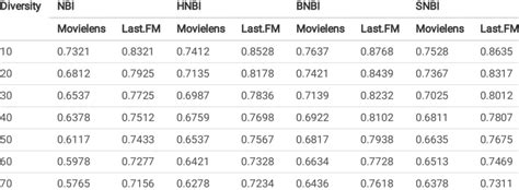 Diversity Of The Four Algorithms On The Two Data Sets Download Scientific Diagram
