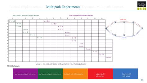 Software Defined Iot 6tisch Centralized Scheduling And Multipath Construction Pdf