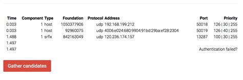 Turn Coturn Cannot Find Credentials Of User Stack Overflow