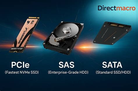Pcie Vs Sas Vs Sata Controllers Find The Best Storage