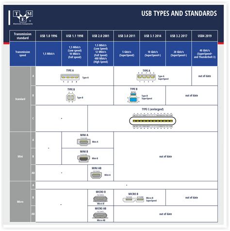 Usb Sizes Chart