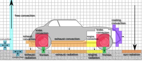 Physical Processes In The Cellular Automata Download Scientific Diagram