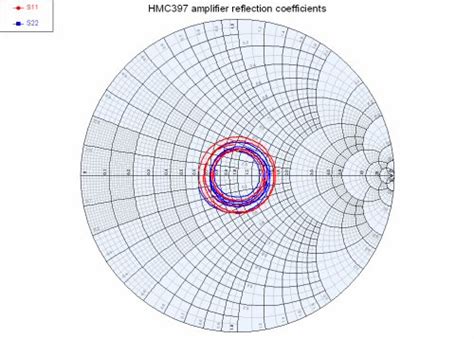 microwaves101 reference planes