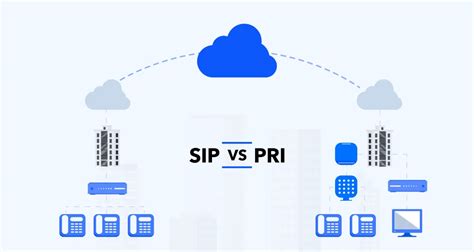 What Are The Differences Between Sip Trunk Vs Pri