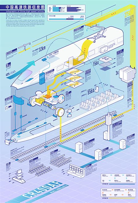 信息图表设计海报设计图形图表设计数据可视化设计图表海报设计 辛未设计；【微信公众号：xinwei 1991】整理分享 24 Png