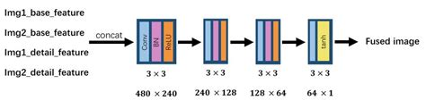 The Structure Of The Decoder Download Scientific Diagram