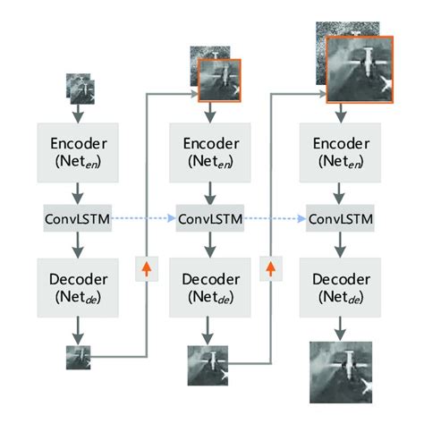 Fpkr Results Before And After Despeckling For Real Sar Image