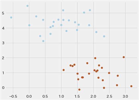 初級問題チェック Pythonデータ分析 ExamApp