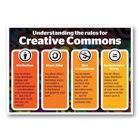 Copyright Creative Commons Explained Creative Commons Sign Only A3