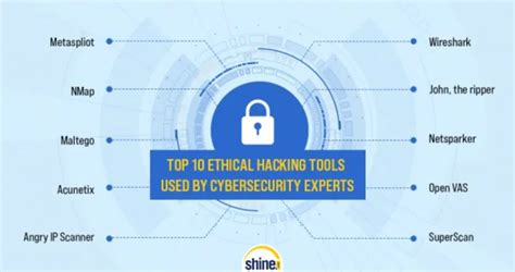 Top 8 Ethical Hacking Tools Used By Cybersecurity Experts Top 8 Ethical Hacking Tools Used By Cybersecurity Experts
