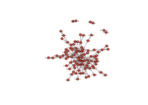 12 Centrality Methods For Network Analysis