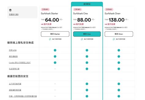 跨國網購被擋、台灣串流訂閱太貴？surfshark Vpn 都能解決，現在訂閱多送四個月 206013 Cool3c