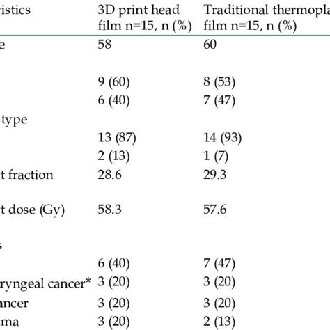Frequency Distribution Of Translation Positioning Errors In Control