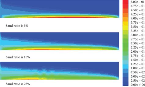 Proppant Concentration Map Under Different Sand Ratios Download Scientific Diagram