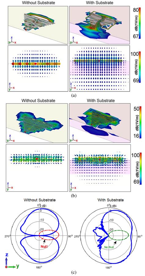 Figure 8 From A Planar Dual Polarized Phased Array With Broad Bandwidth And Quasi Endfire