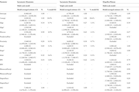 Correction To Meta Replication Reveals Nonstationarity In Multi Scale